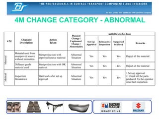 4M Change management - key requirement in automobile | PPTX