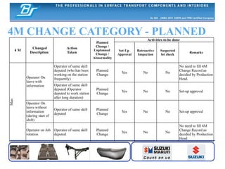 4M Change management - key requirement in automobile | PPTX