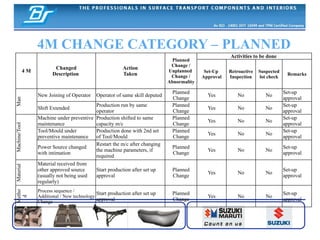 4M Change management - key requirement in automobile | PPTX