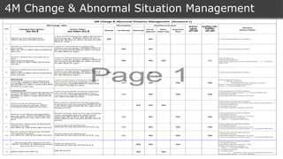 4M CHANGE & ABNORMAL CONDITION TRAINING final.pptx