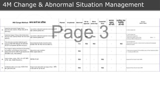 4m Change Abnormal Condition Training Final Pptx