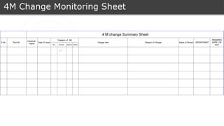 4M CHANGE & ABNORMAL CONDITION TRAINING final.pptx