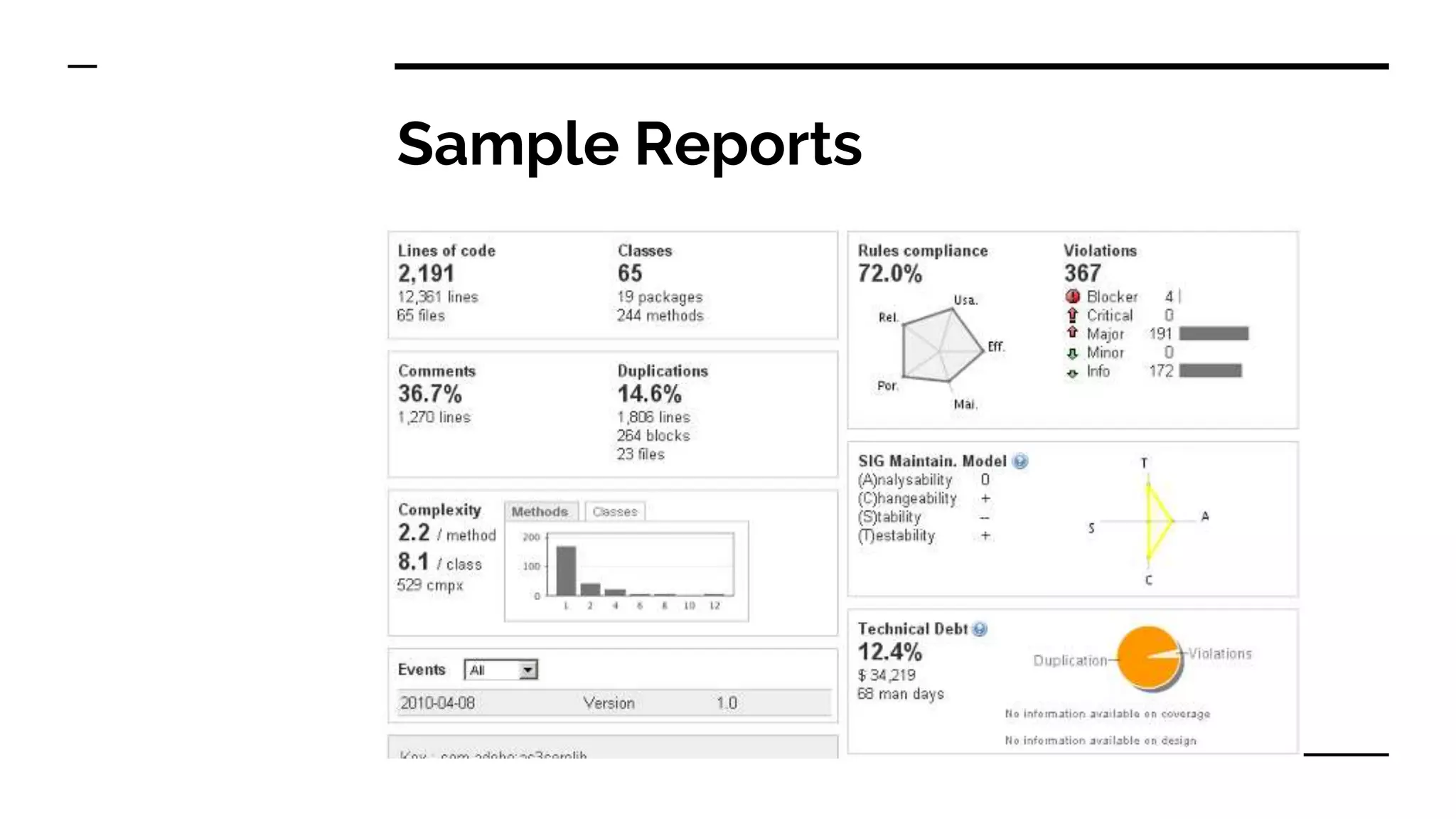 Static code analysis with sonar qube | PPTX