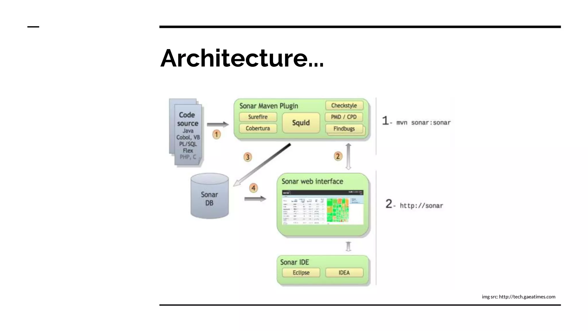 Static code analysis with sonar qube | PPTX