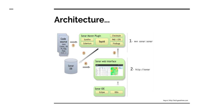 Static code analysis with sonar qube | PPTX