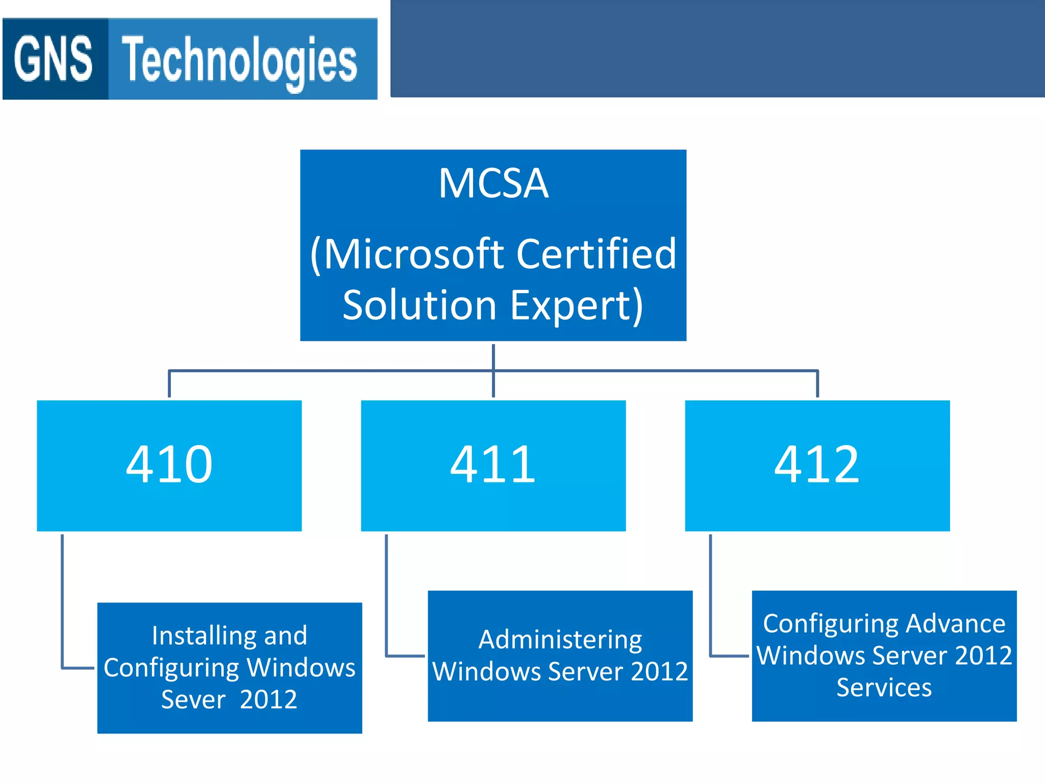 MCSE Certifications | PPTX