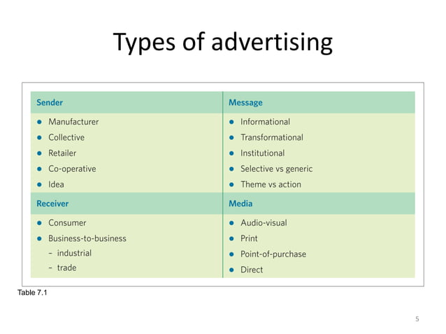 Creating printed advertisement an Introduction and guide | PPTX