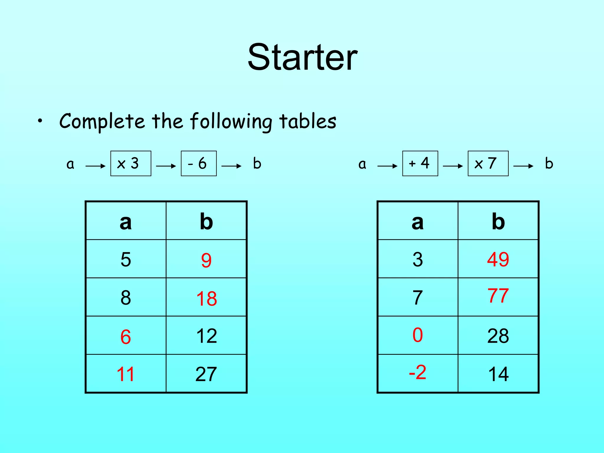 4) Meaning of an Equation.ppt
