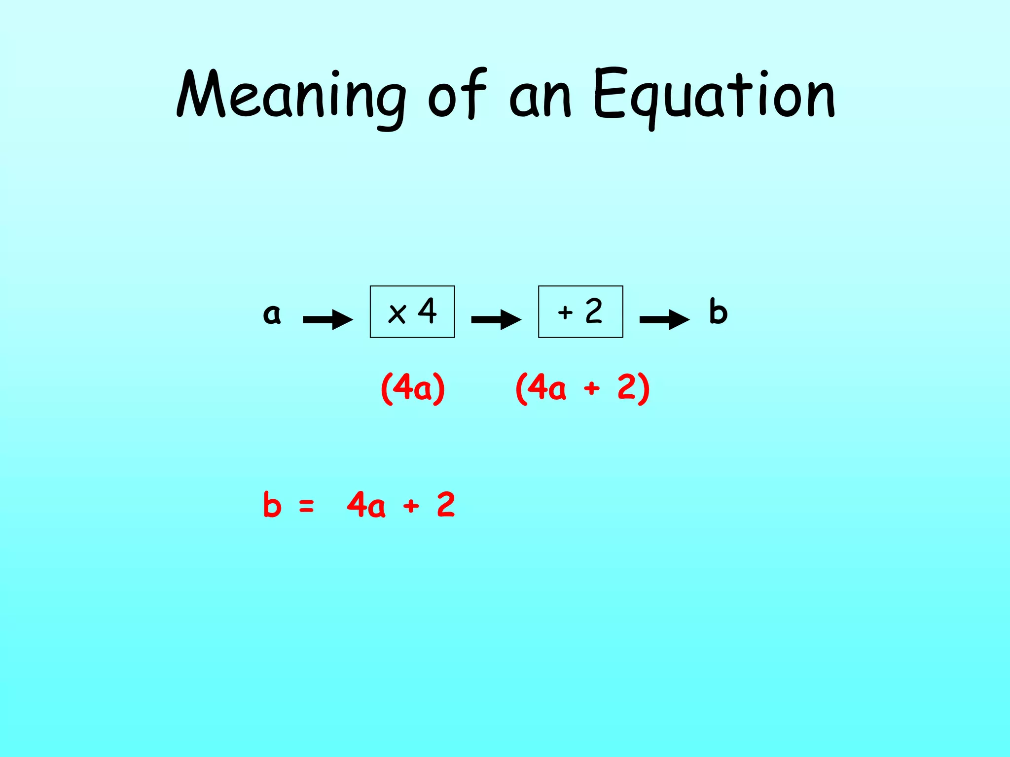 4) Meaning of an Equation.ppt | Physics | Science