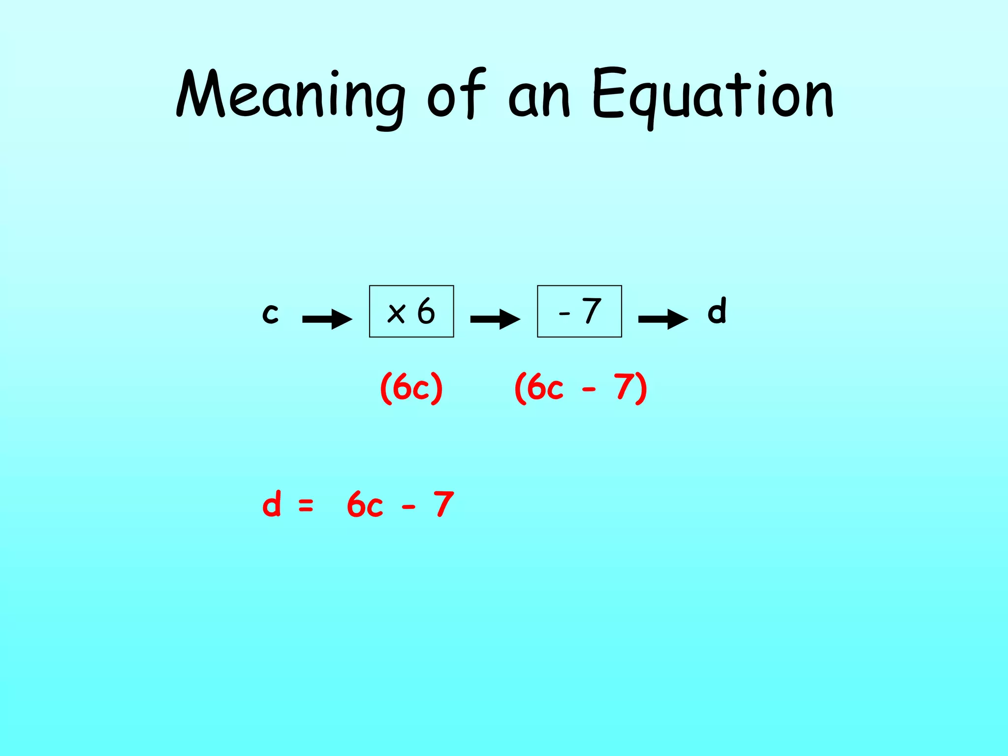 4) Meaning of an Equation.ppt | Physics | Science