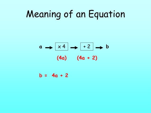4) Meaning of an Equation.ppt | Physics | Science