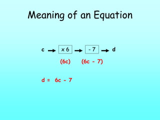 4) Meaning of an Equation.ppt | Physics | Science