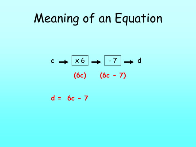 4) Meaning of an Equation.ppt | Physics | Science