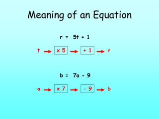 4) Meaning of an Equation.ppt | Physics | Science