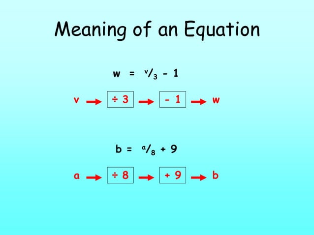 4) Meaning of an Equation.ppt | Physics | Science