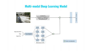 MediaEval 2017 - Satellite Task: Multi-modal Deep Learning Approach for Flood Detection | PPT