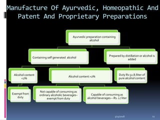 4 medicinal and toilet preparation act 1955 | PPTX