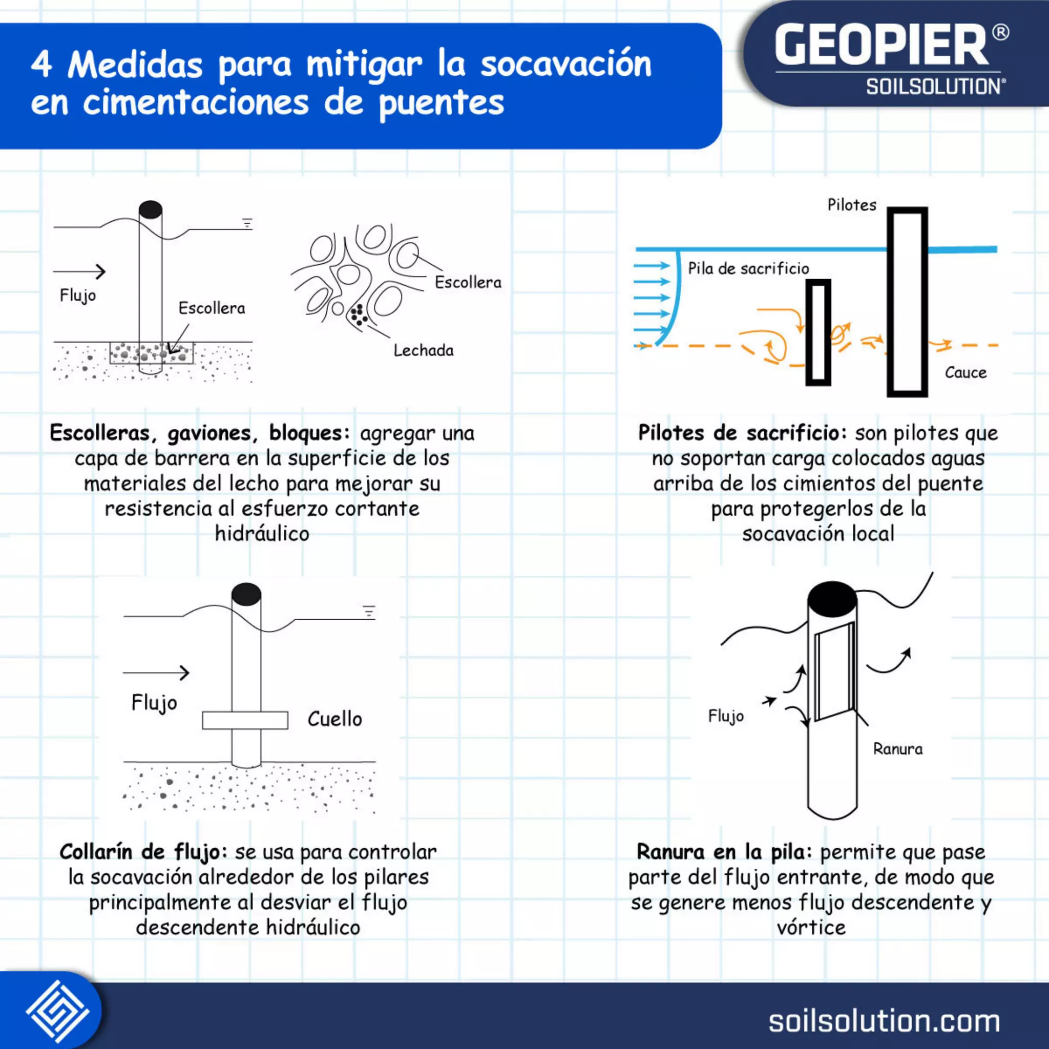 4 Medidas para mitigar la socavación en Cimentaciones de puentes.pdf