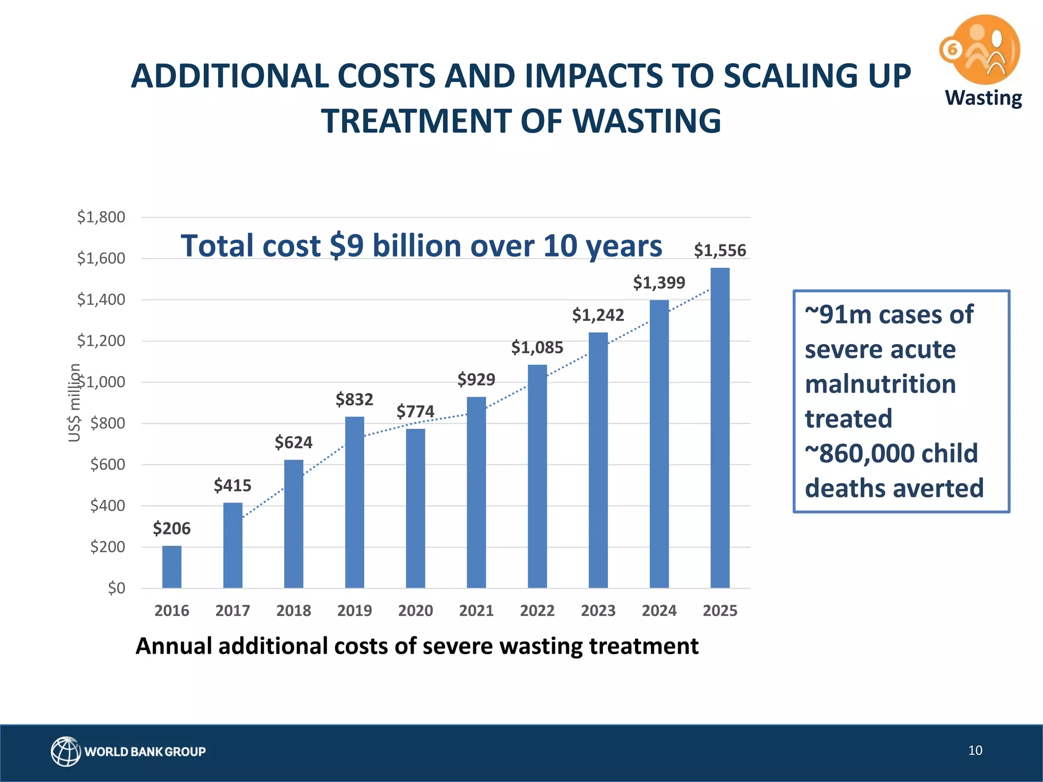 An investment framework for nutrition | PDF