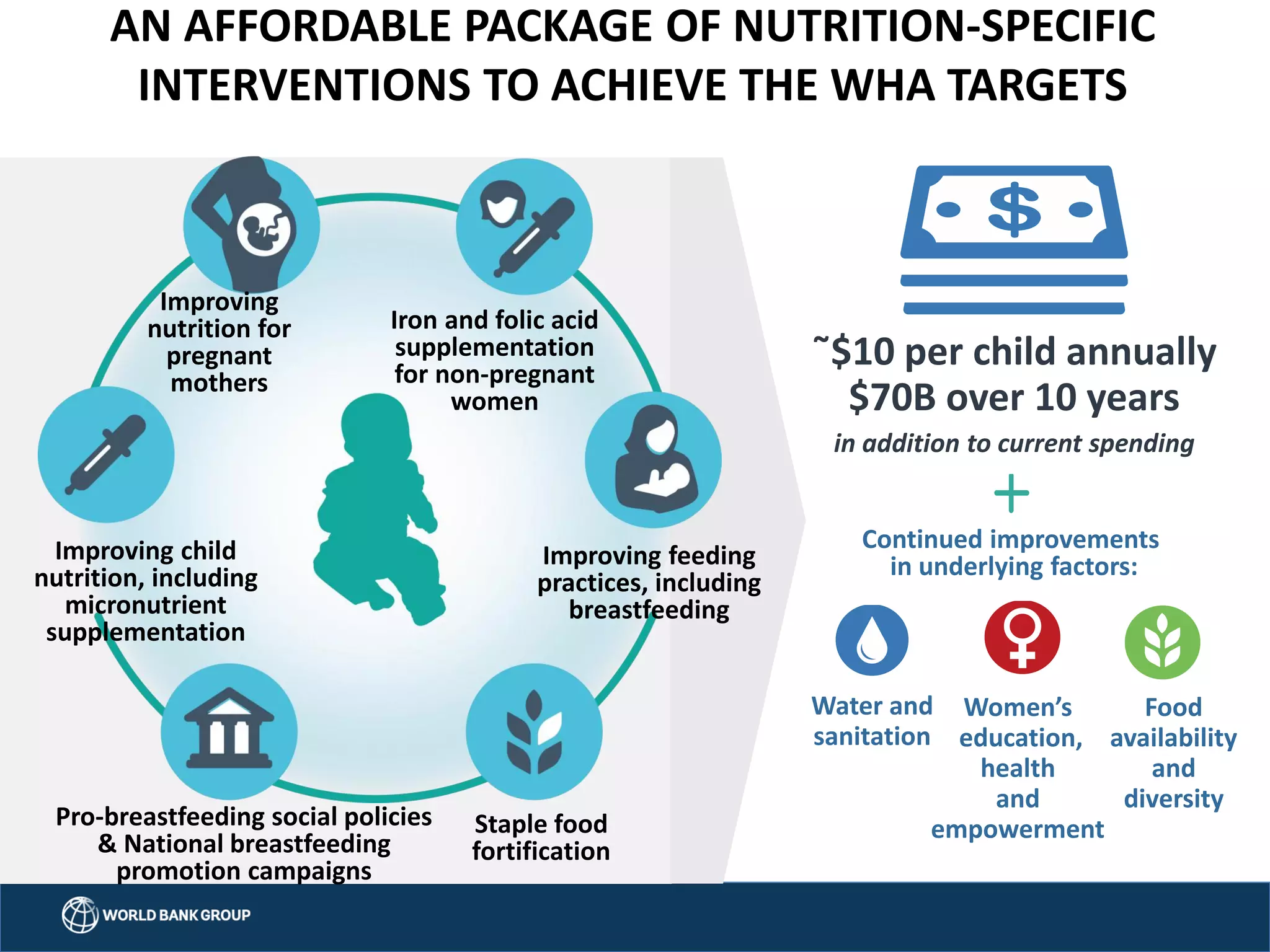 An investment framework for nutrition | PDF