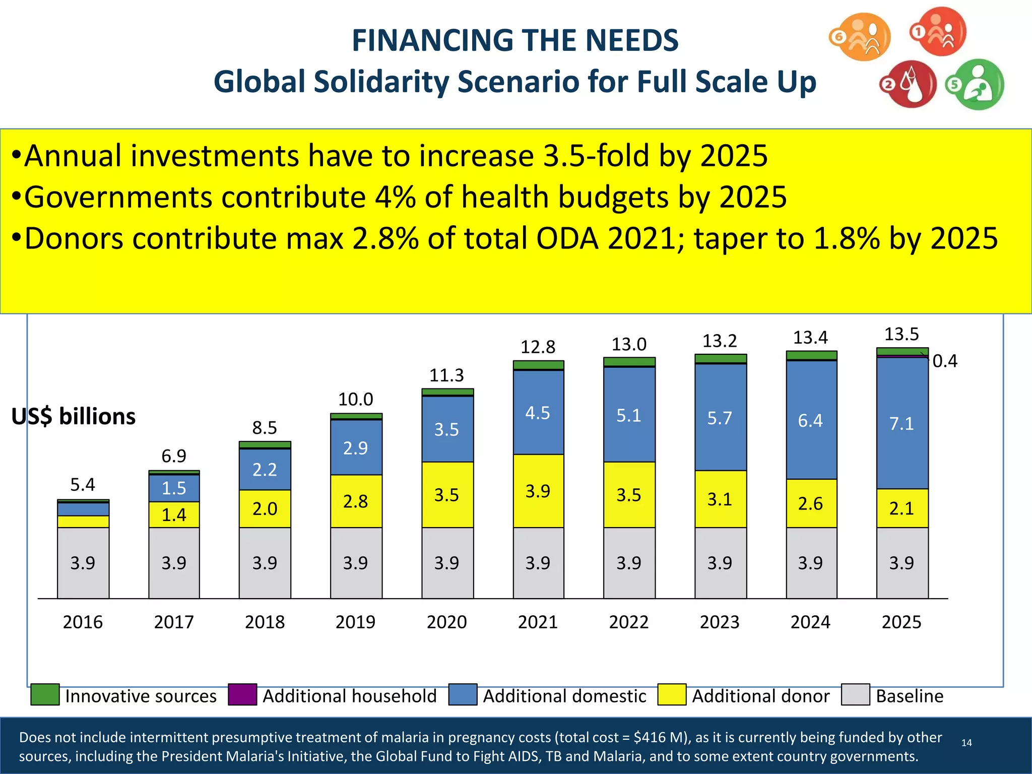 An investment framework for nutrition | PDF