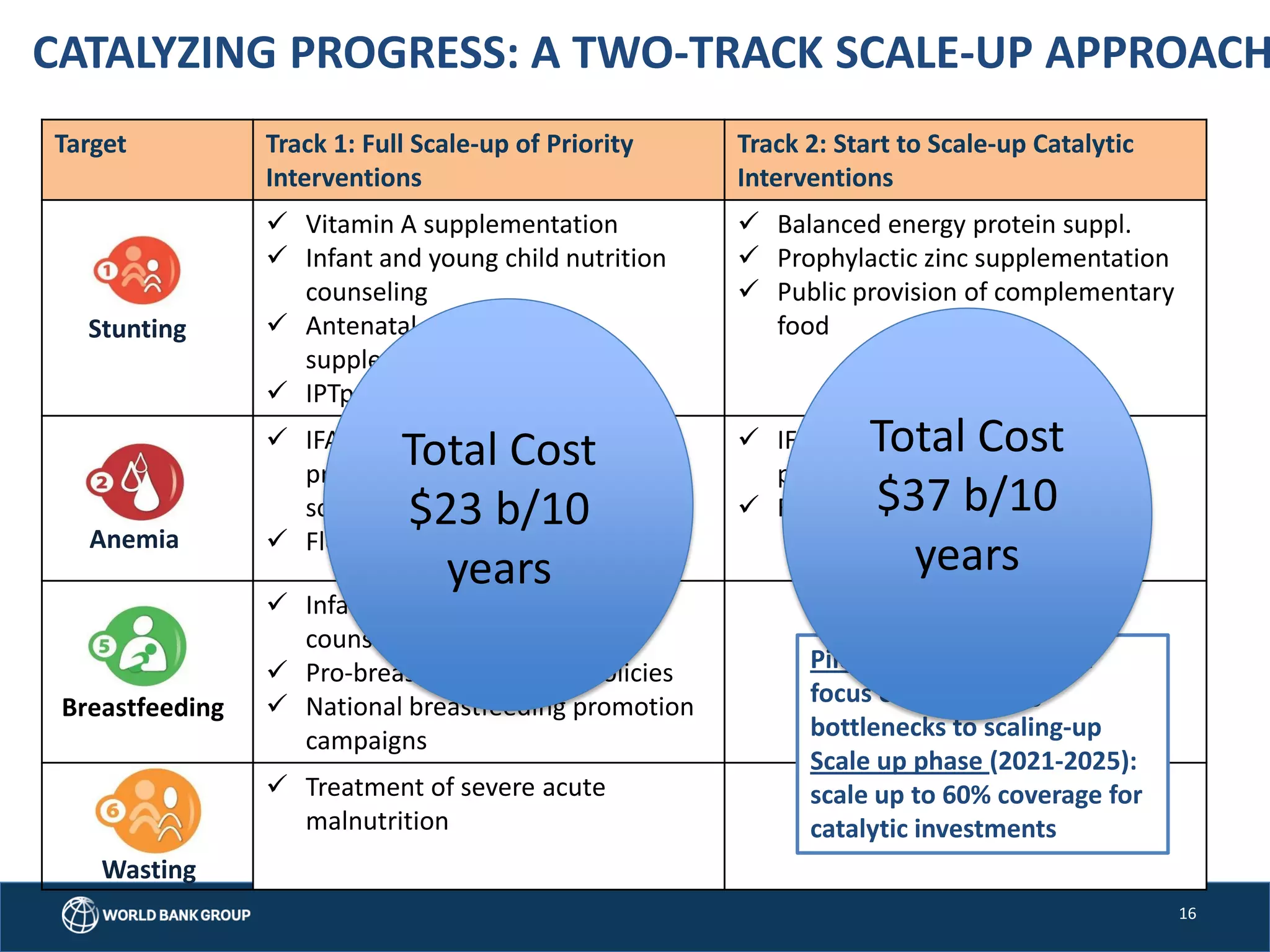 An investment framework for nutrition | PDF