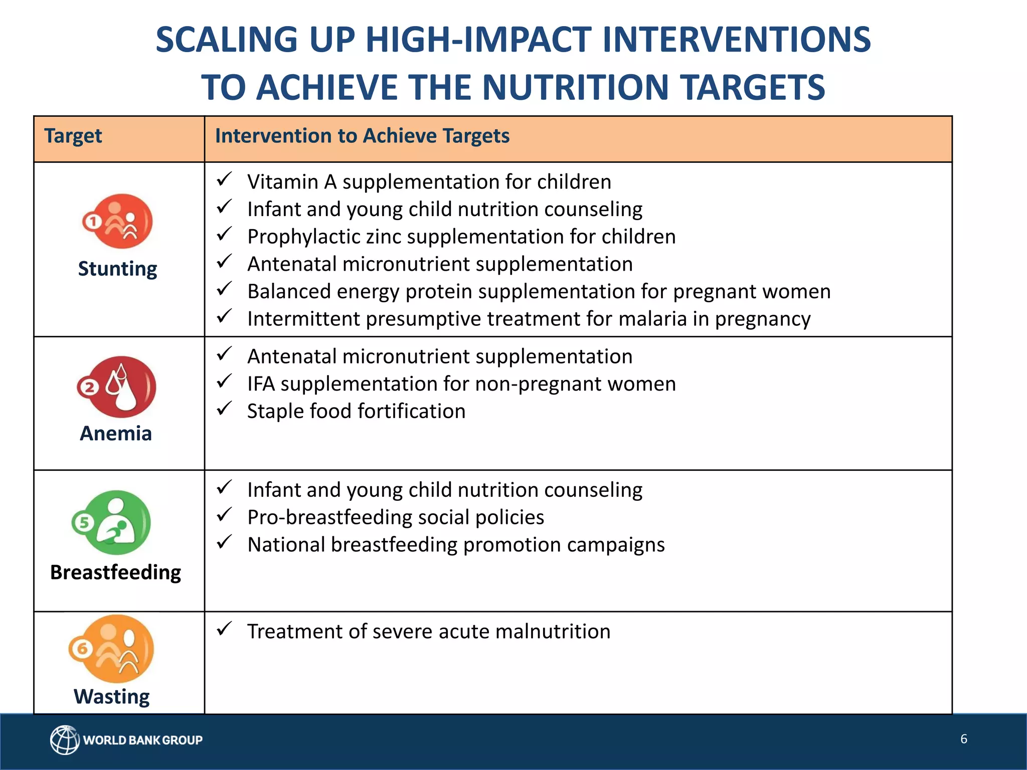An investment framework for nutrition | PDF
