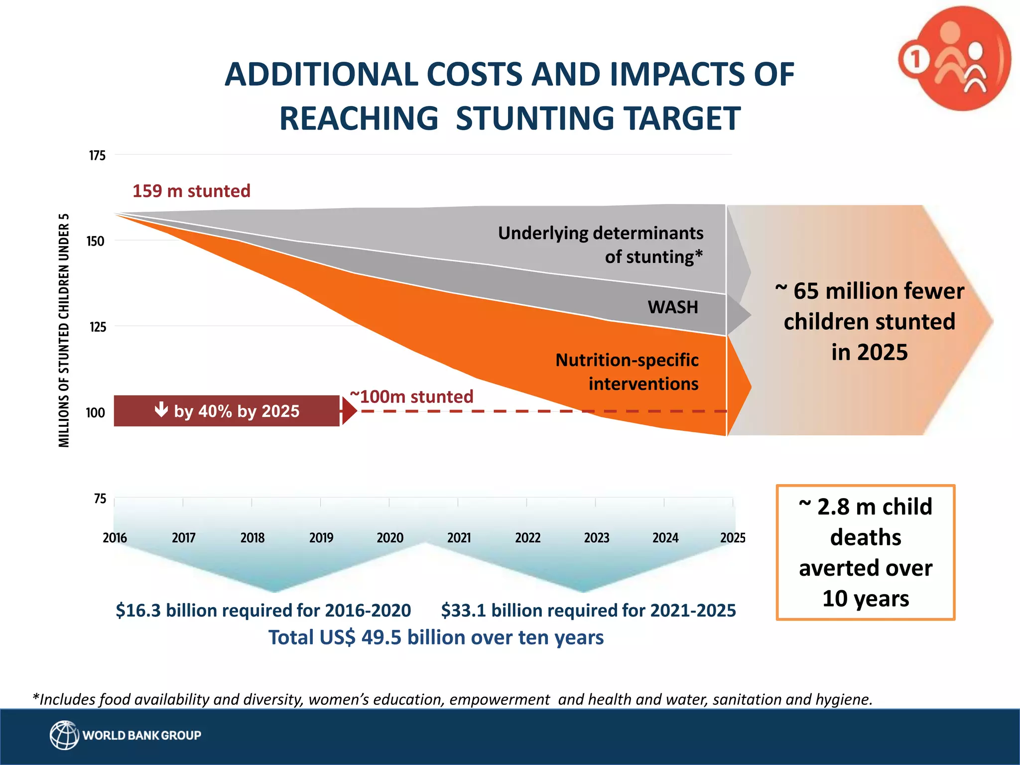 An investment framework for nutrition | PDF