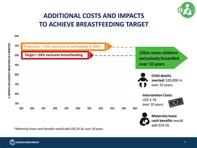 An investment framework for nutrition | PDF | Pregnancy | Reproductive Health