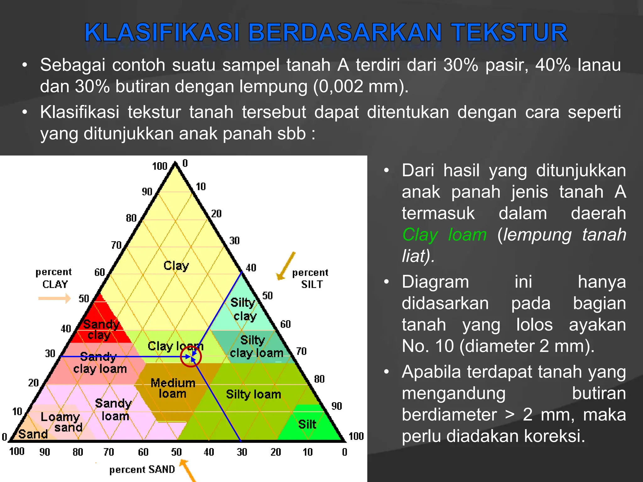 Mektan Klasifikasi Tanah untuk pembelajaran | PPTX