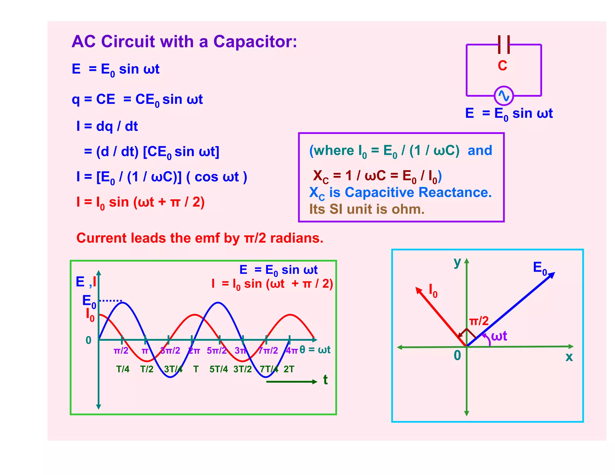 4m electromagnetic induction__alternating_currents | PDF