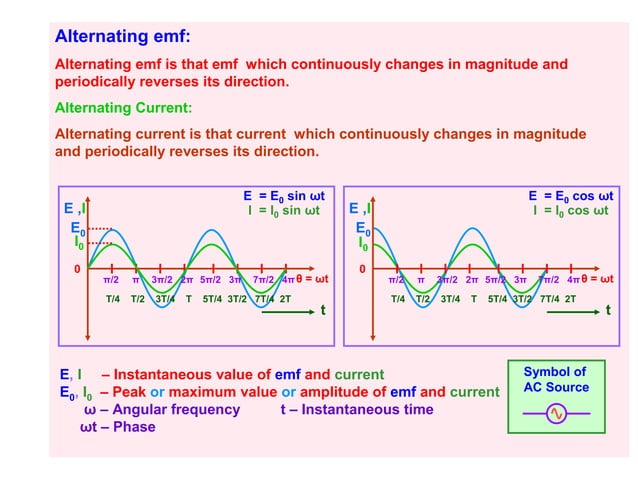 4m electromagnetic induction__alternating_currents | PPT