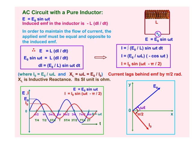 4m electromagnetic induction__alternating_currents | PPT
