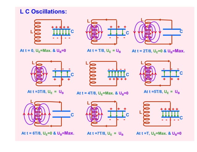 4m electromagnetic induction__alternating_currents | PPT