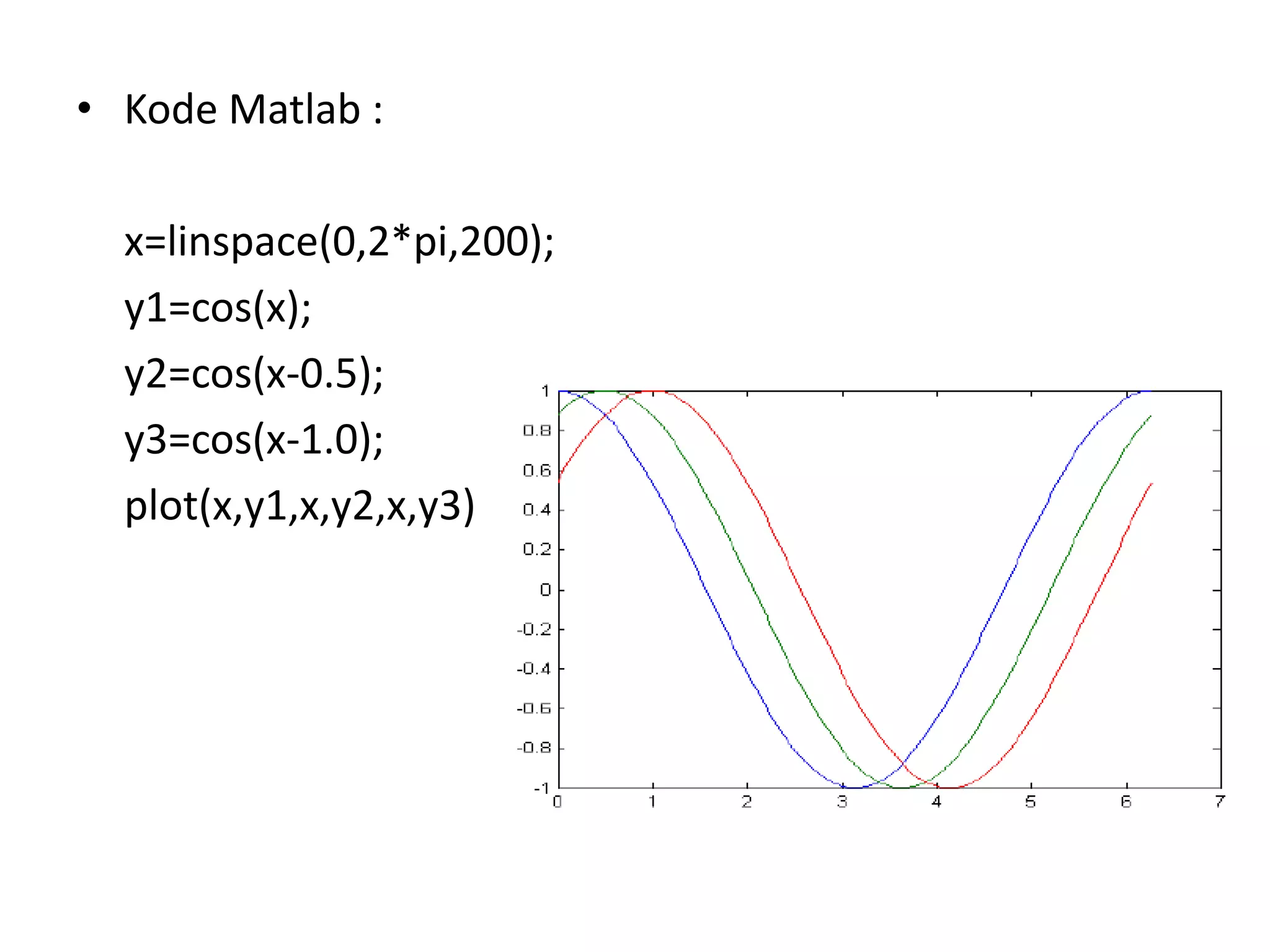 4 Menggambar Grafik Fungsi Dengan Matlab | PPTX