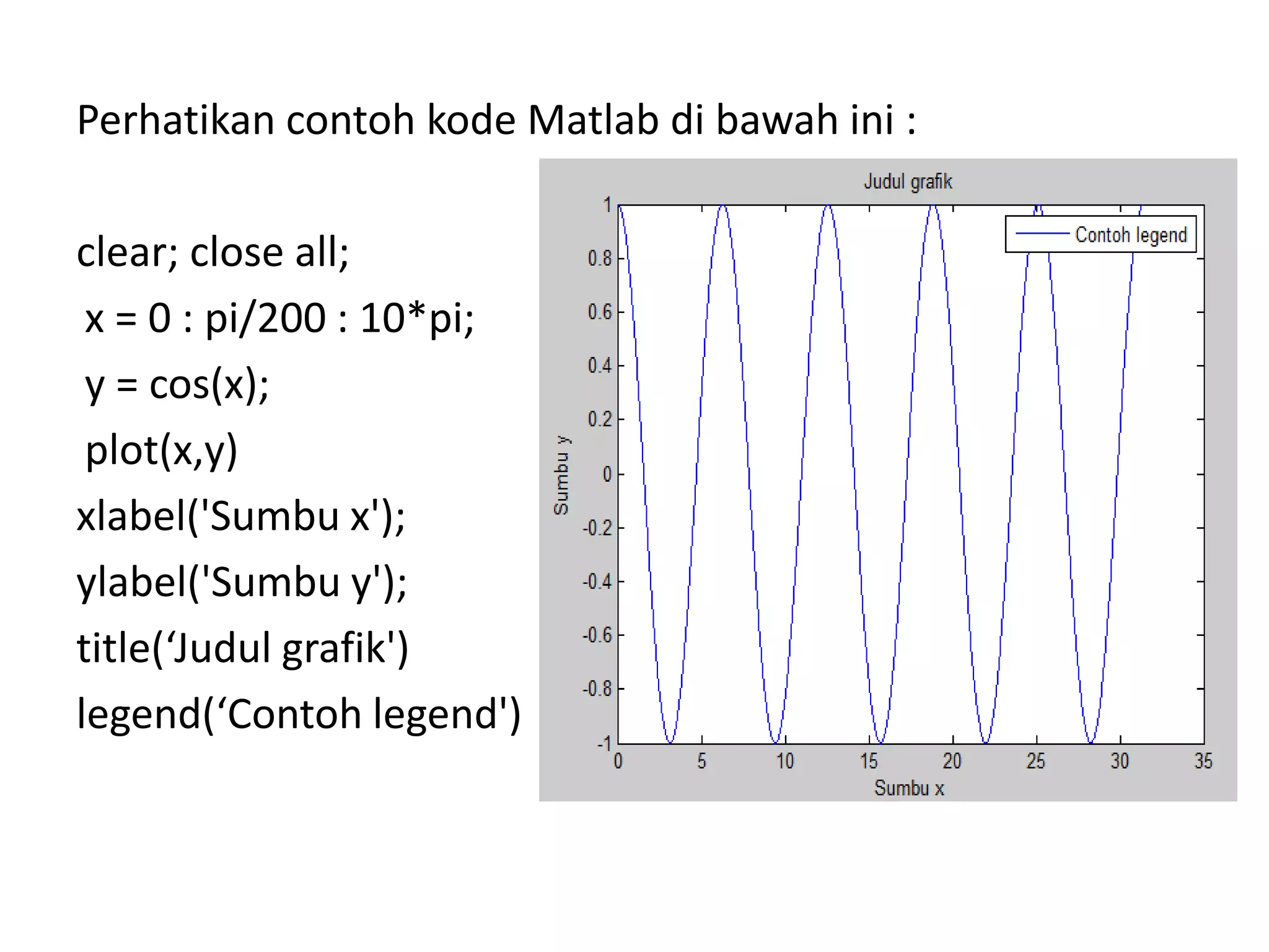 4 Menggambar Grafik Fungsi Dengan Matlab | PPTX