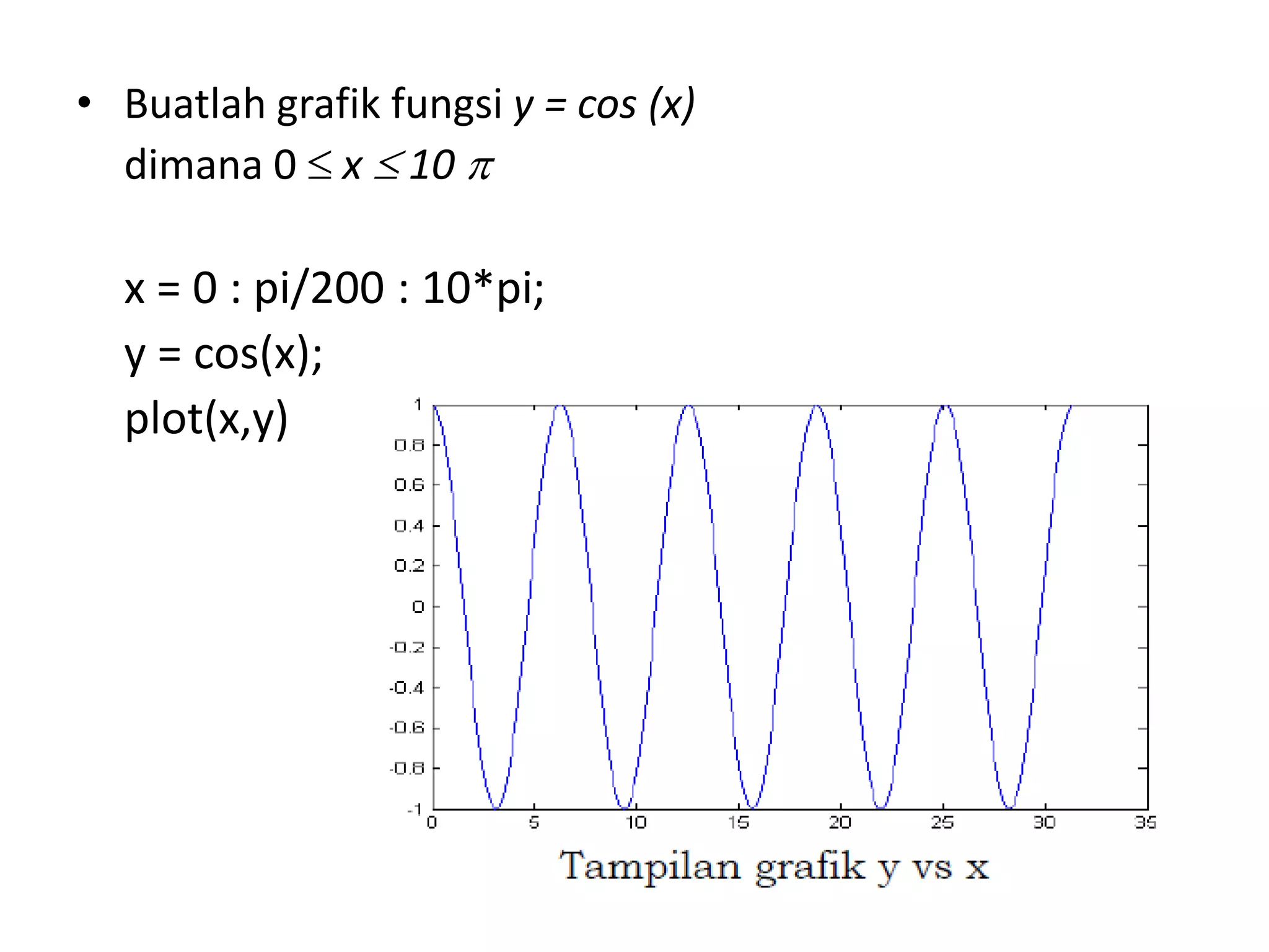 4 Menggambar Grafik Fungsi Dengan Matlab | PPTX