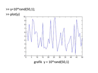4 Menggambar Grafik Fungsi Dengan Matlab | PPTX
