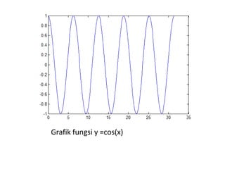 4 Menggambar Grafik Fungsi Dengan Matlab | PPTX