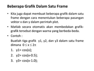 4 Menggambar Grafik Fungsi Dengan Matlab | PPTX