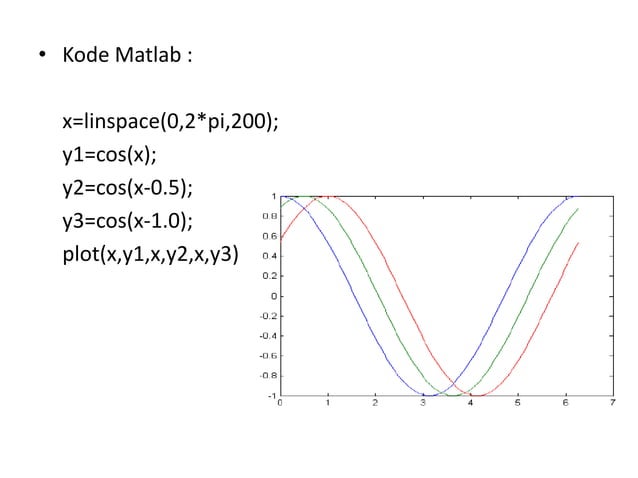 4 Menggambar Grafik Fungsi Dengan Matlab | PPTX
