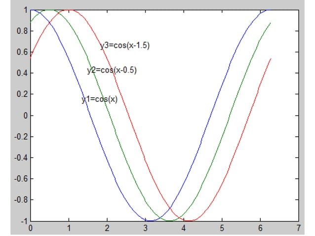 4 Menggambar Grafik Fungsi Dengan Matlab | PPTX
