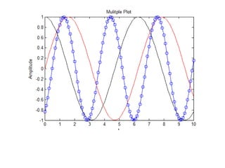 4 Menggambar Grafik Fungsi Dengan Matlab | PPTX