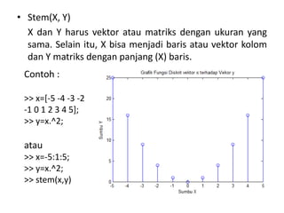4 Menggambar Grafik Fungsi Dengan Matlab | PPTX