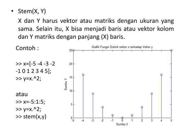 4 Menggambar Grafik Fungsi Dengan Matlab | PPTX