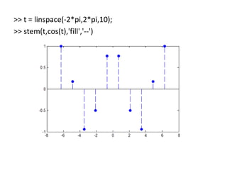 4 Menggambar Grafik Fungsi Dengan Matlab | PPTX
