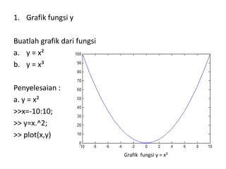 4 Menggambar Grafik Fungsi Dengan Matlab | PPTX