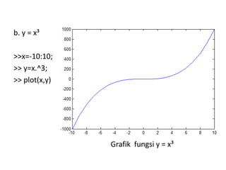 4 Menggambar Grafik Fungsi Dengan Matlab | PPTX