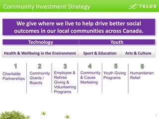 Corporate Community Investment: How Technology is Improving Social ...