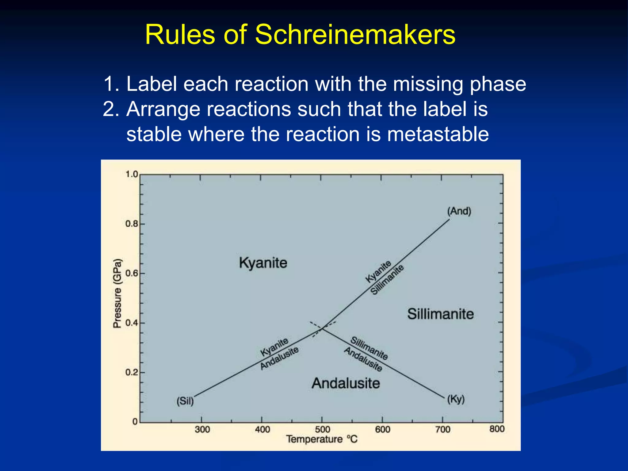 4 Metamorphic Reactions.ppt
